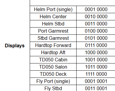 CZone Configuration Conflict – Regal Dealer Support